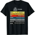 SCP Secure. Contain. Protect. - SCP Foundation 2 T-Shirt - Walmart.com
