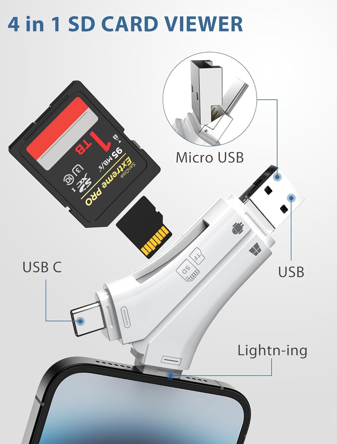 SD Card Reader, SD Card Reader USB C, 4-in-1 SD Card Reader with ...