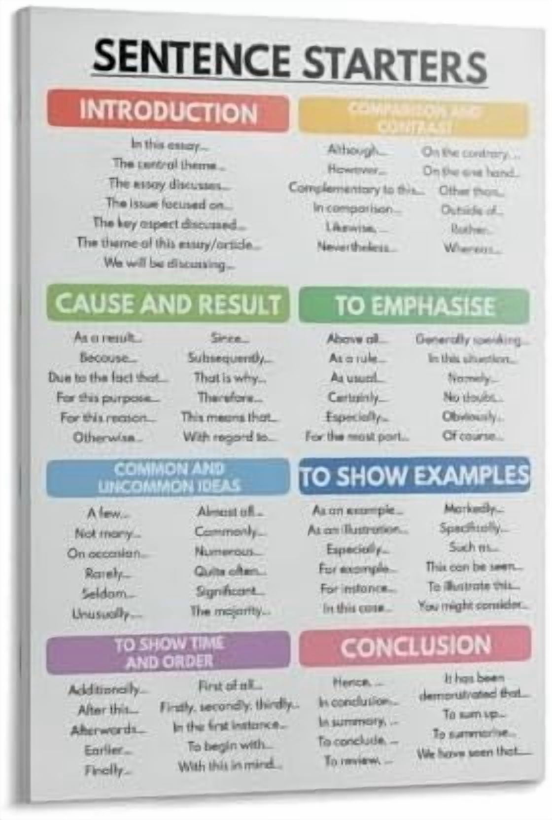 SENTENCE STARTERS POSTER, How to Write An Essay, Homeschool, English ...