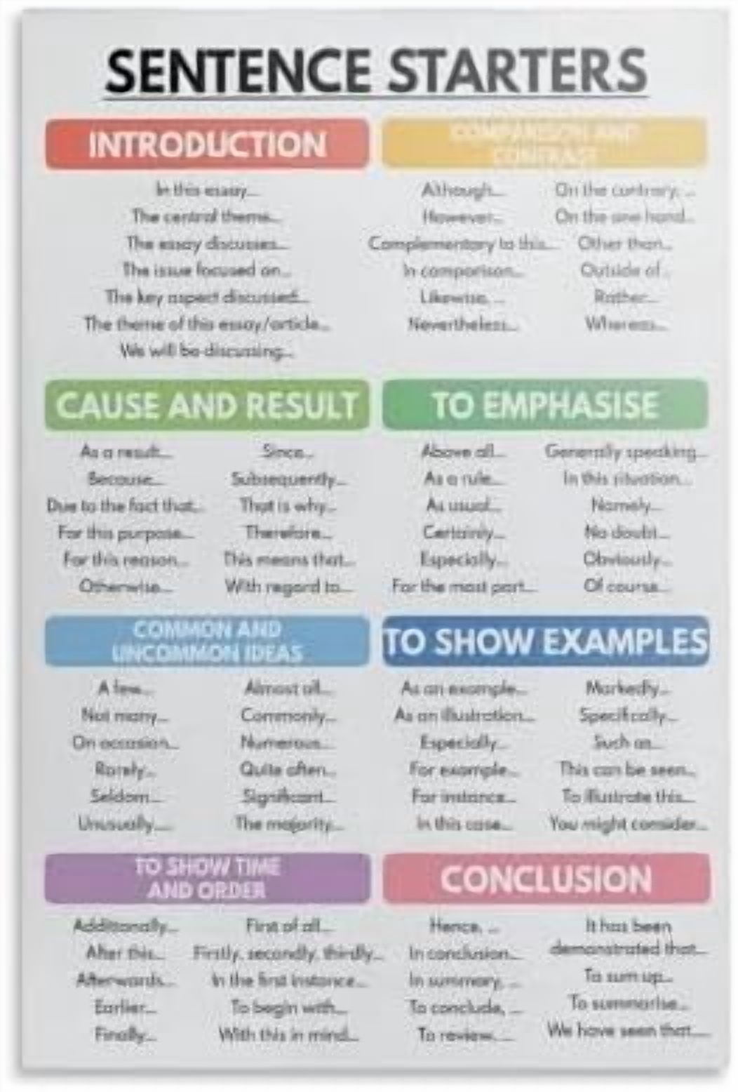 SENTENCE STARTERS POSTER, How to Write An Essay, Homeschool, English ...