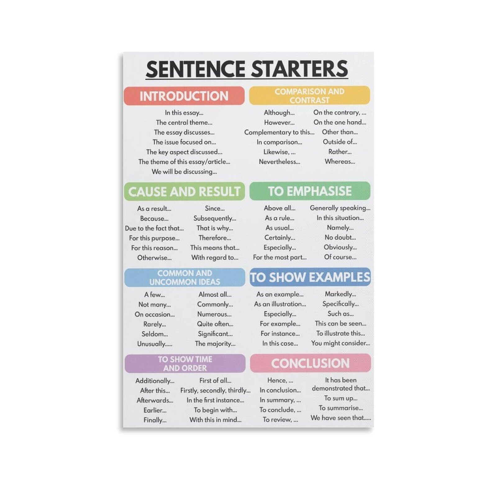 SENTENCE STARTERS Poster How to Write An Essay Homeschool English ...