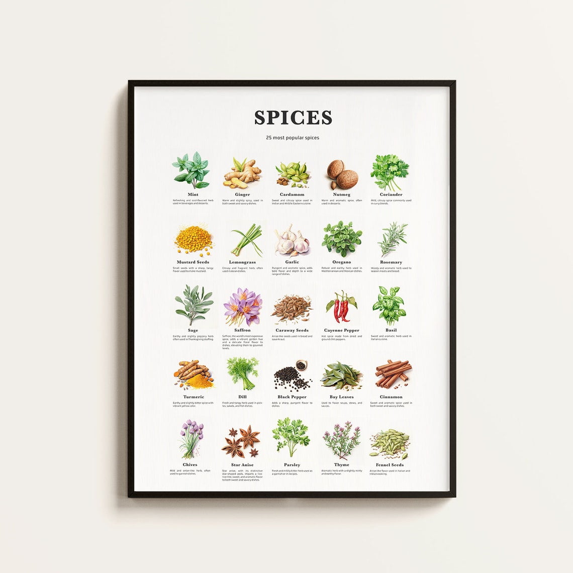 SEPT 25 Popular Spices, Spices Print, Spices Poster, Kitchen Art ...