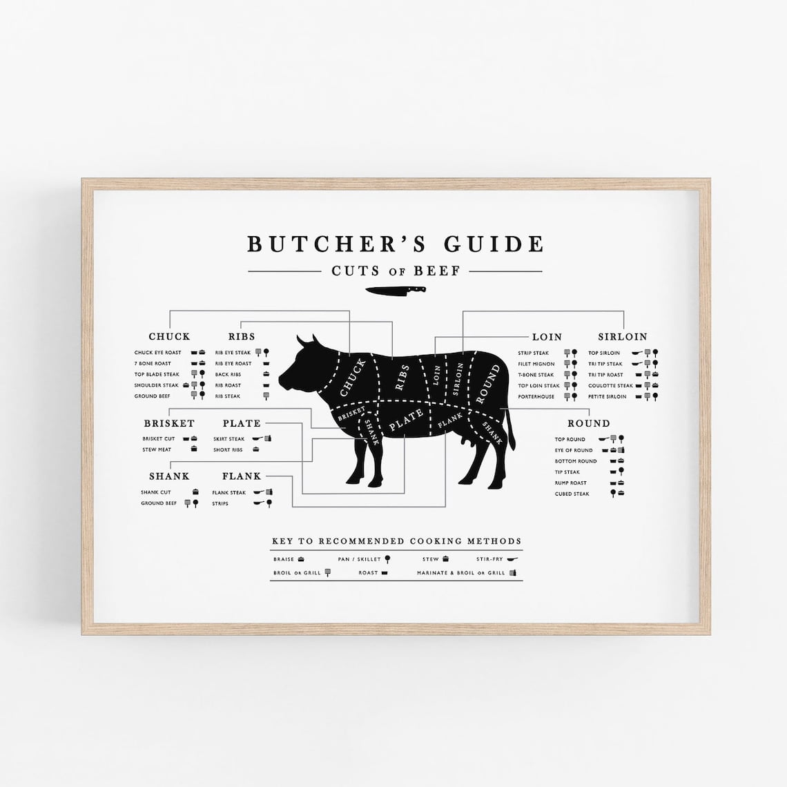 SEPT Beef Butcher Guide, Kitchen Butcher Chart, Kitchen Printable Art ...