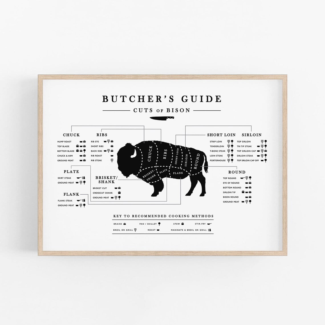 SEPT Bison Butcher Guide, Kitchen Butcher Chart, Kitchen Printable Art ...