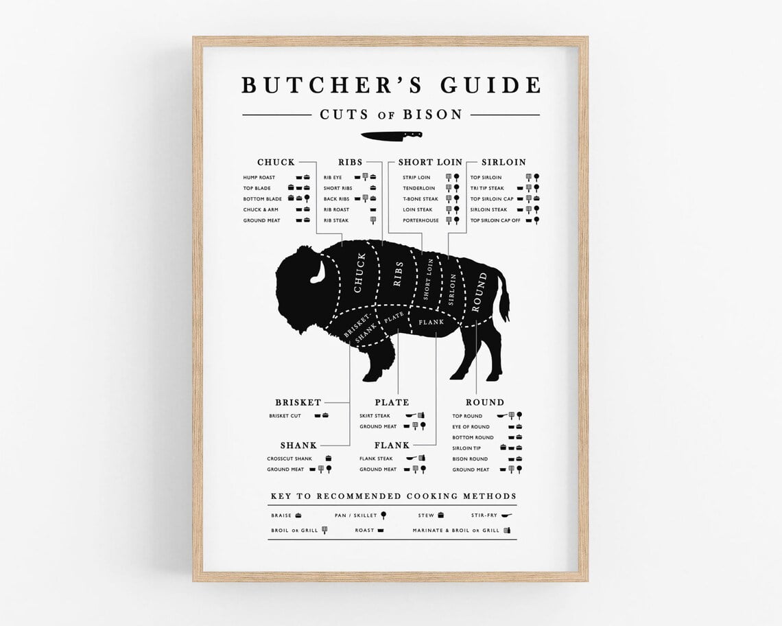 SEPT Bison Butcher Guide, Kitchen Printable Art, Butcher Diagram ...