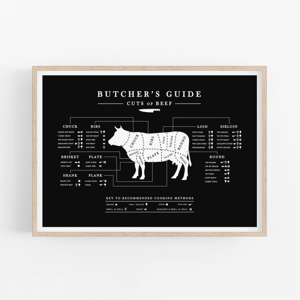 SEPT Black Beef Butcher Guide, Kitchen Butcher Chart, Kitchen Printable Art, Butcher Beef Cut ...