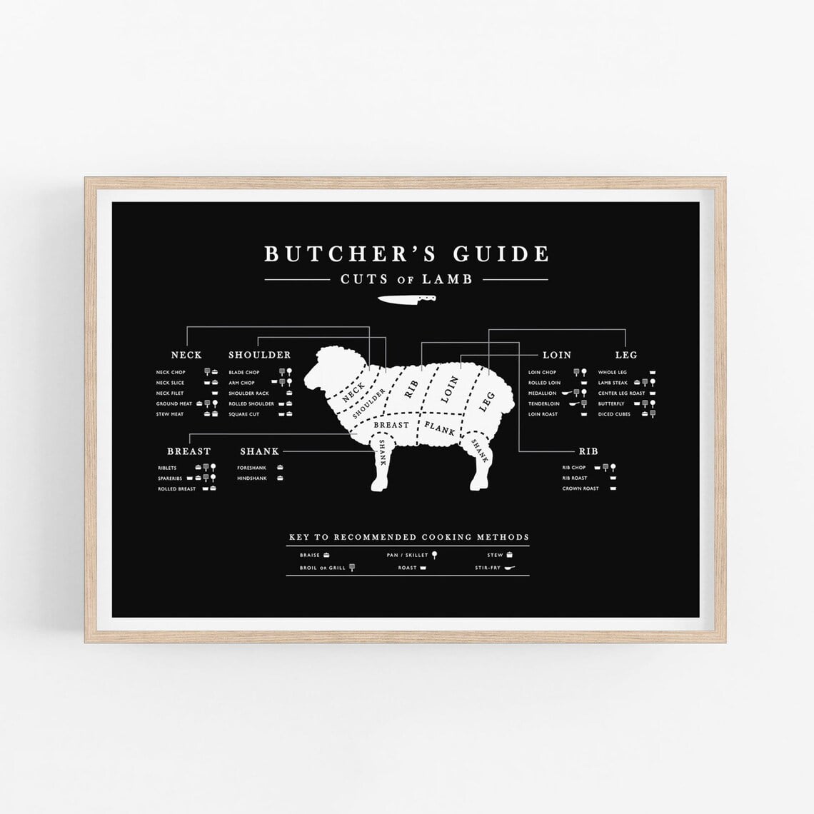 SEPT Black Lamb Butcher Guide, Landscape Kitchen Poster Chart, Mutton ...