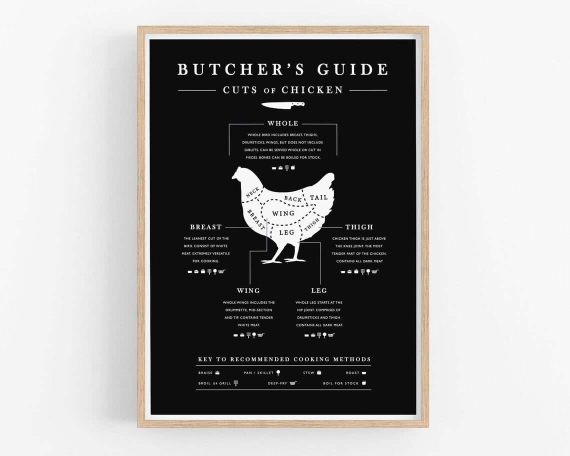 SEPT Chicken Butcher Guide, Black Kitchen Printable Art, Kitchen Chart ...