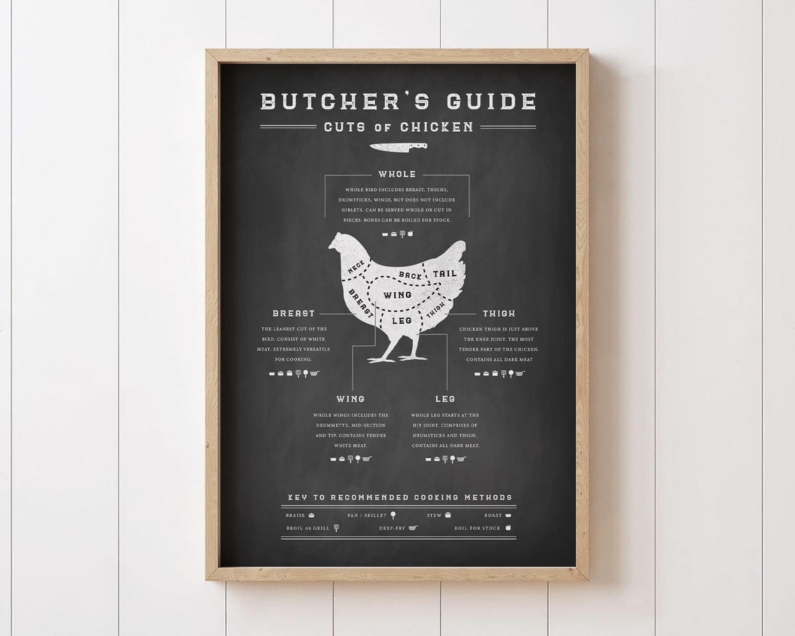 SEPT Chicken Butcher Guide Chalkboard, Kitchen Printable Art, Bird Cuts ...