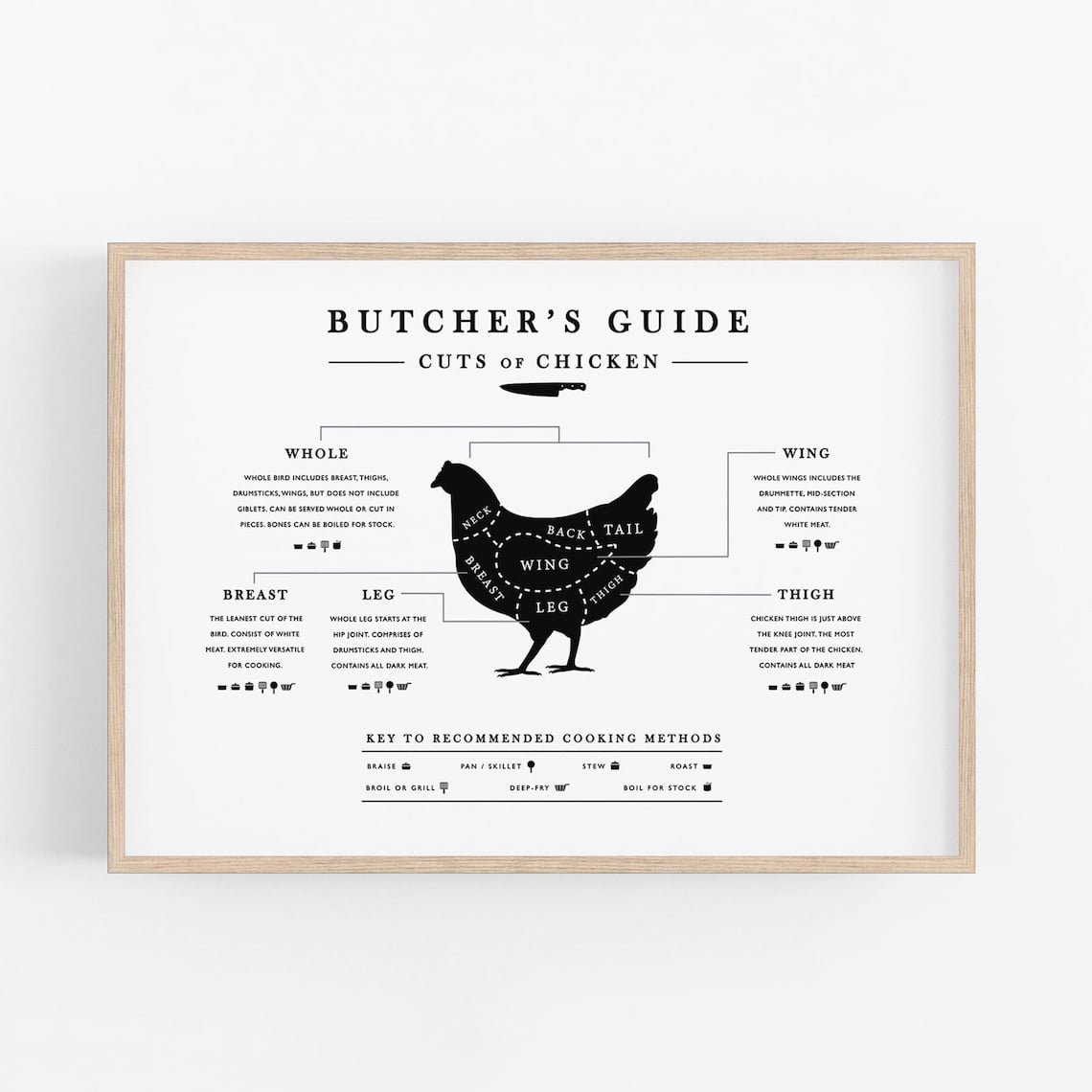 SEPT Chicken Butcher Guide, Kitchen Wall Art, Horizontal Kitchen Chart ...