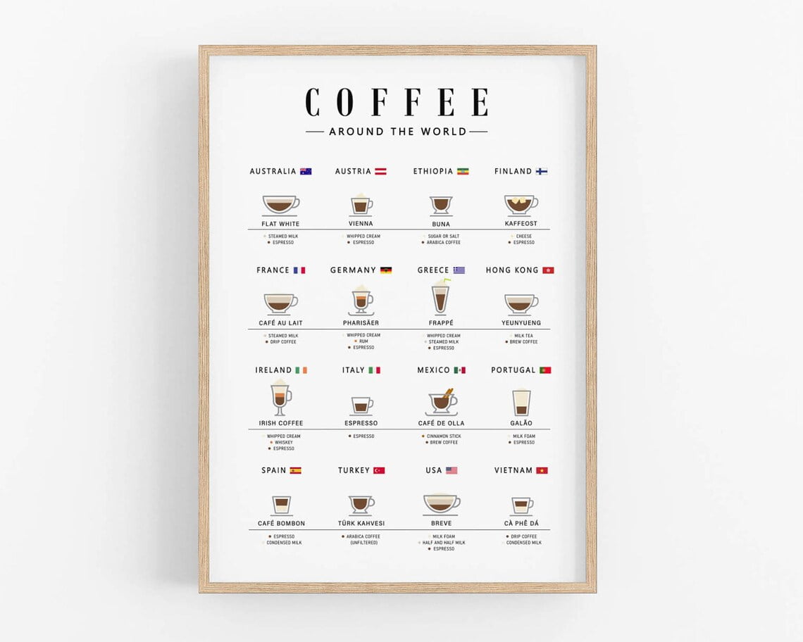 SEPT Coffee Around The World Print, Coffee Types Poster, Coffee Wall ...
