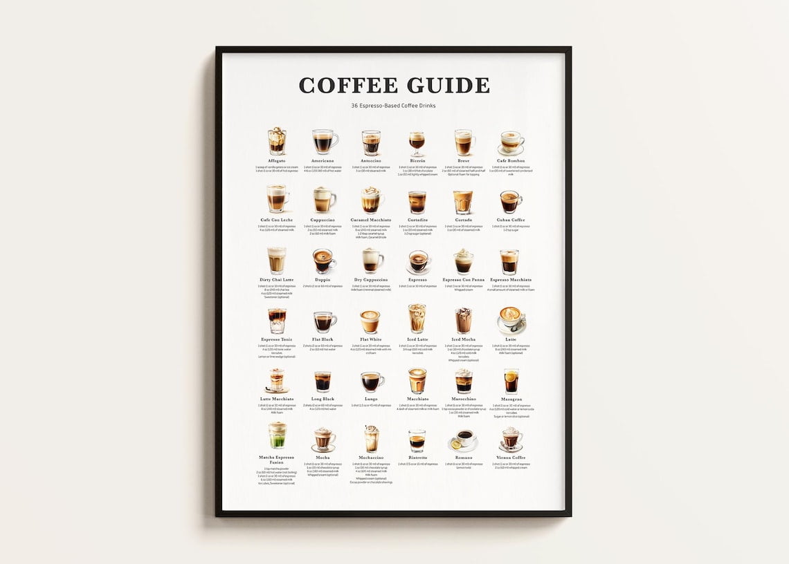 SEPT Coffee Guide, 36 Espresso-Base Coffee Drinks, Coffee Recipe ...