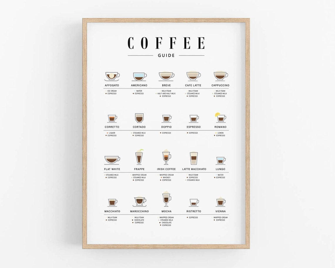 SEPT Coffee Guide Print, Coffee Types Poster, Coffee Wall Art, Kitchen ...