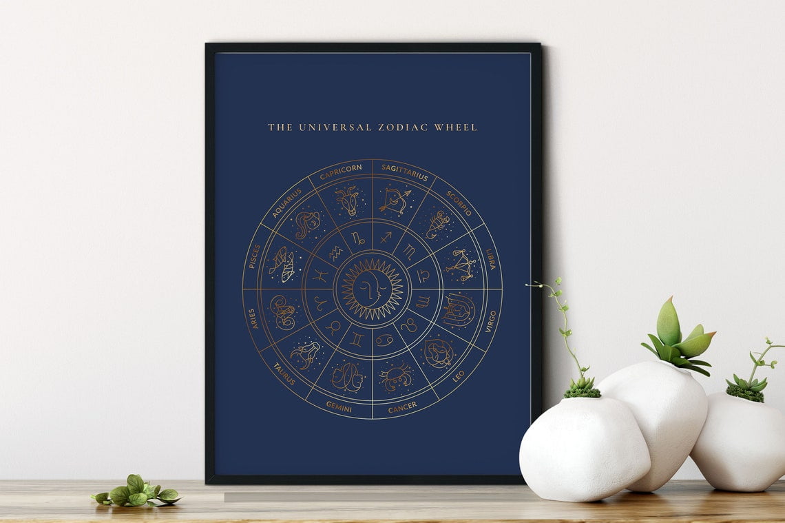 SEPT Constellations Chart Poster, Astrology Chart Map Print, Zodiac ...