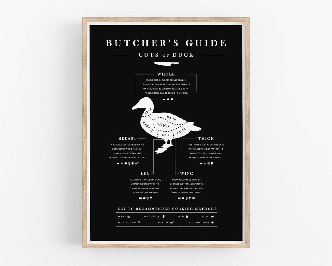 SEPT Duck Butcher Guide, Black Kitchen Prints Art, Kitchen Butcher ...