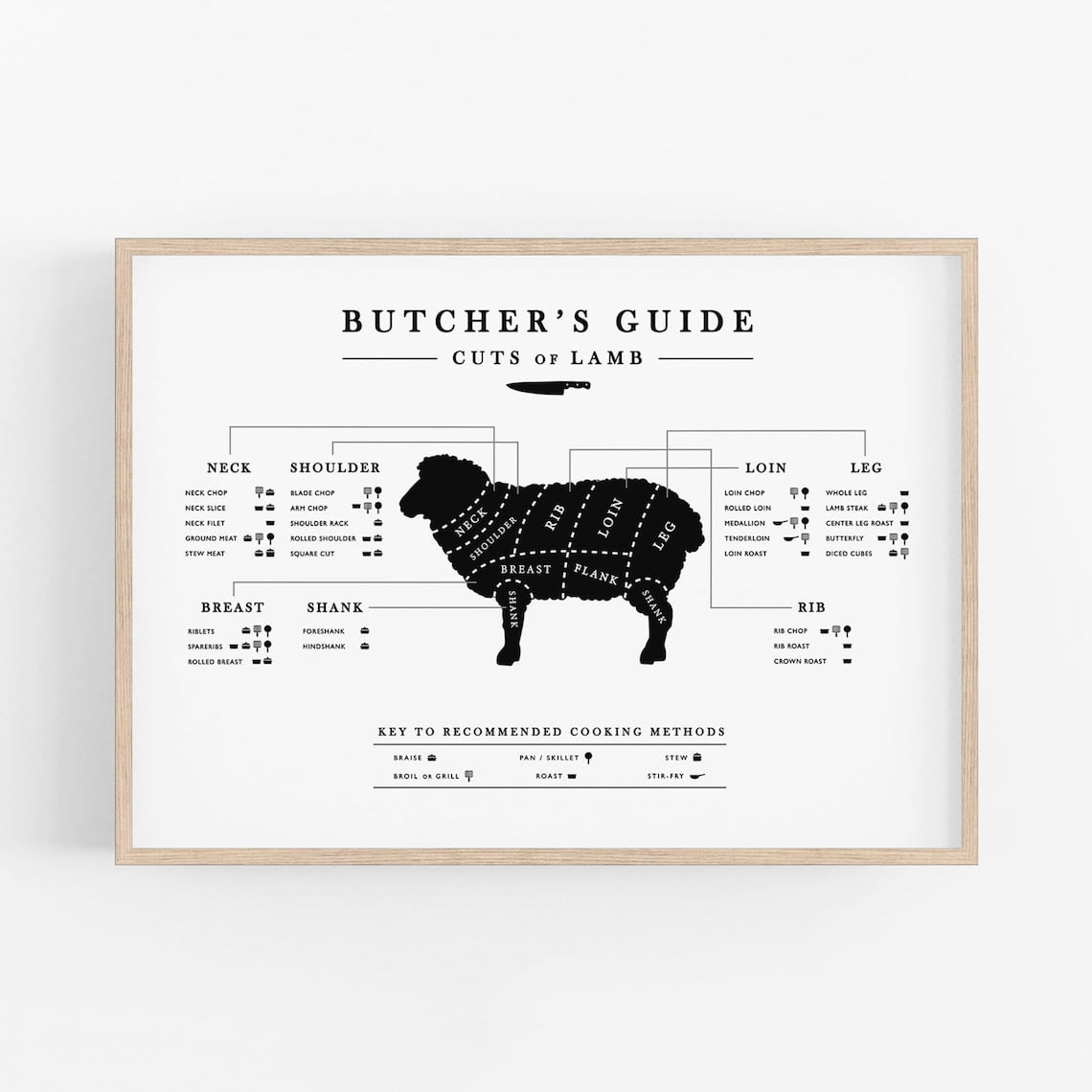 SEPT Lamb Butcher Guide, Kitchen Poster, Kitchen Chart, Mutton Cooking ...