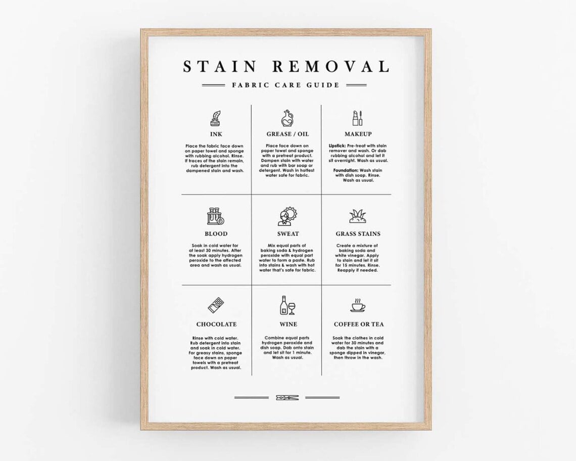 SEPT Laundry Print, Laundry Stain Removal, Laundry Room Sign, Laundry ...