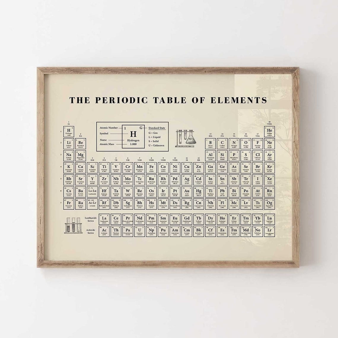 SEPT Periodic Table Of Elements, Vintage Periodic Table Wall Art, Table ...