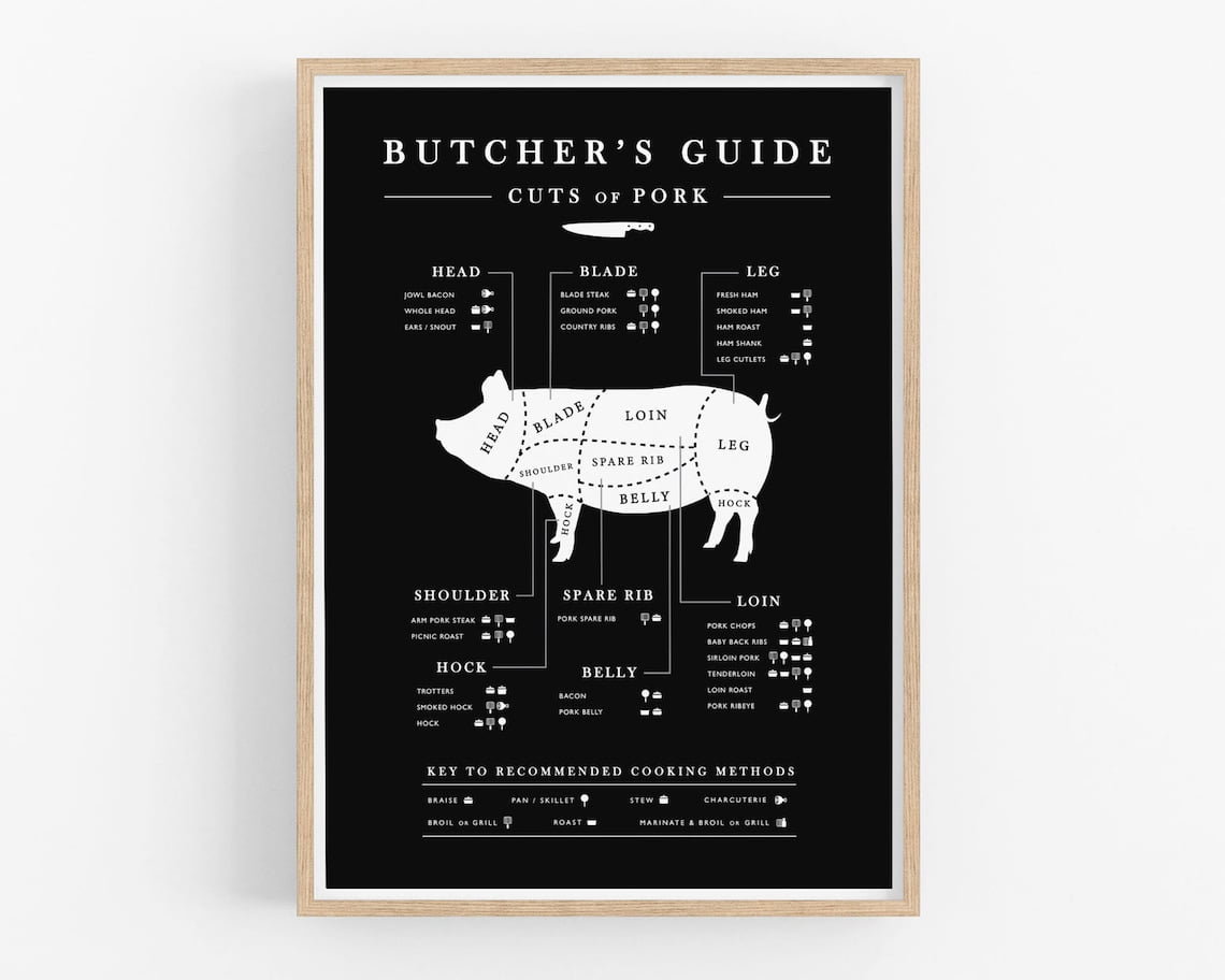 SEPT Pork Butcher Guide, Kitchen Printable Art, Black Kitchen Butcher ...