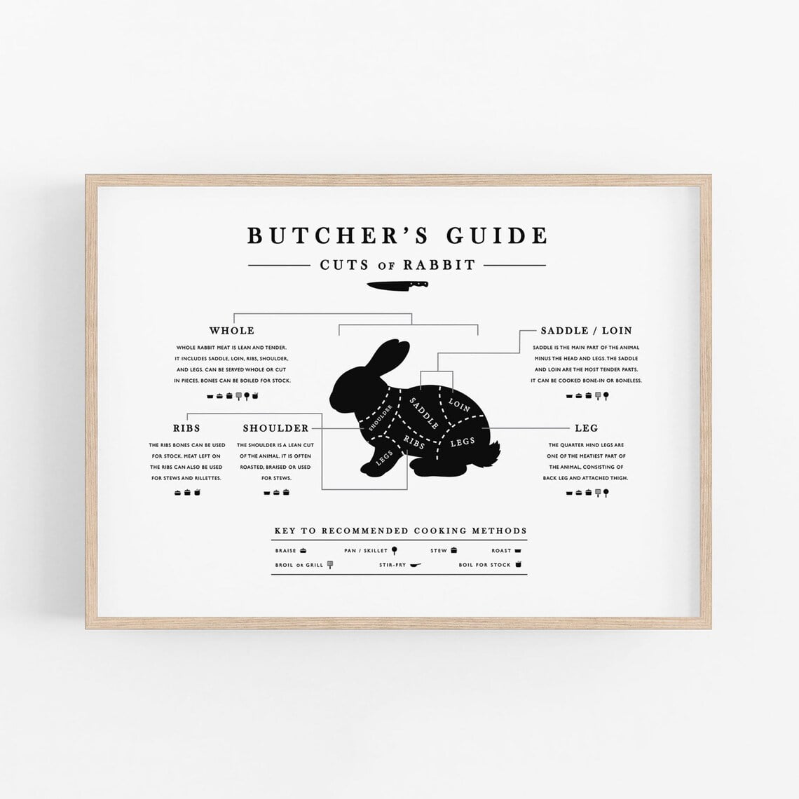 SEPT Rabbit Butcher Guide, Kitchen Butcher Chart, Kitchen Cooking ...