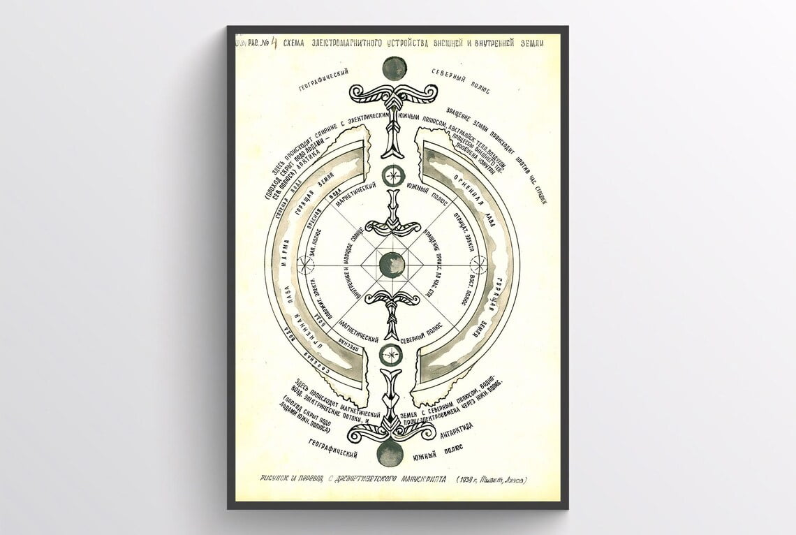 SEPT Russian Electromagnetic Earth Diagram Printable - Conceptual ...