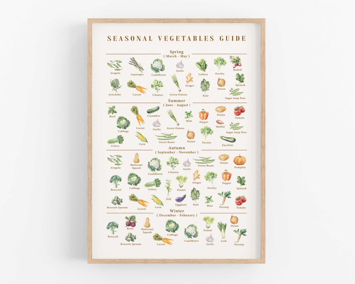 SEPT Seasonal Vegetable Guide, Seasonal Produce Chart, Seasonal ...