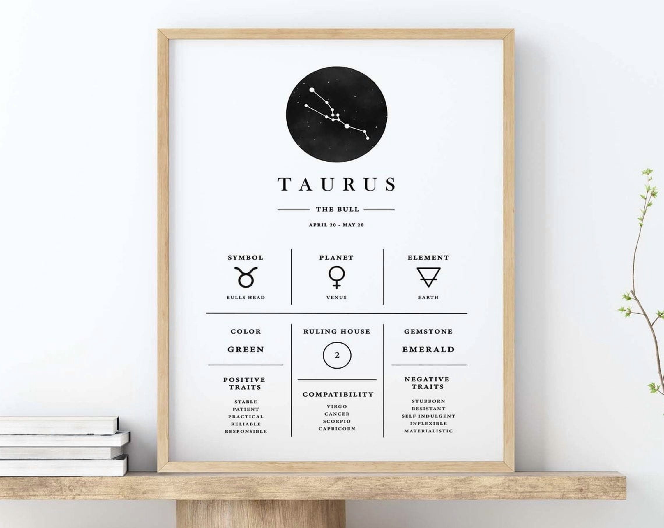 SEPT Taurus Zodiac Print, Zodiac Printable, Zodiac Gift, Taurus Wall ...