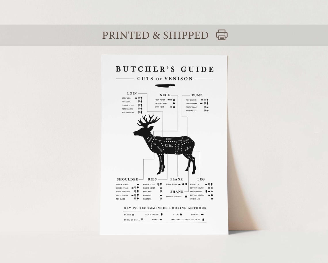 SEPT Venison Butcher Chart Poster, Venison Butcher Guide, Venison Meat ...