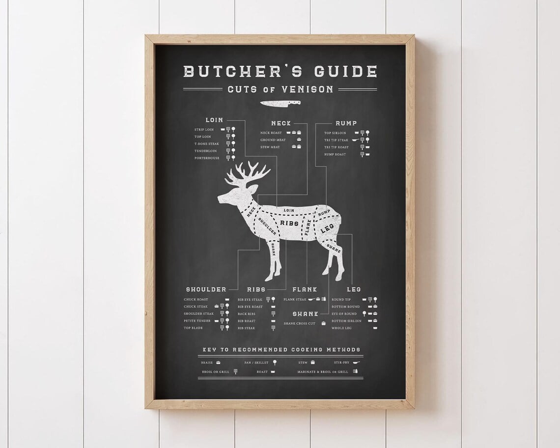 SEPT Venison Butcher Guide Chalkboard, Kitchen Wall Art, Kitchen ...