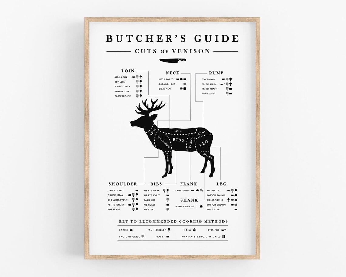 SEPT Venison Butcher Guide, Kitchen Poster Art, Kitchen Butcher Chart ...