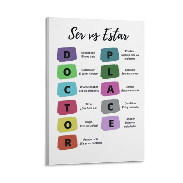 SER Vs ESTAR Spanish Language Grammar Chart, Homeschool, Spanish ...