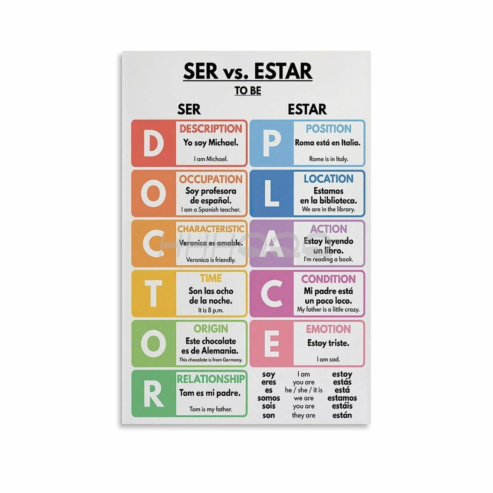 SER Vs Estar,Spanish Grammar Chart Poster,Spanish Language Classroom ...