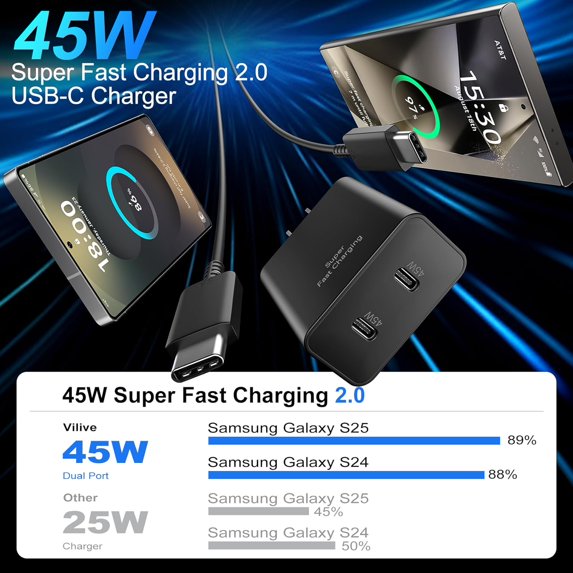 SHILIU-2Port 45W Samsung Super Fast Charger USB C, Type C Fast Charging ...