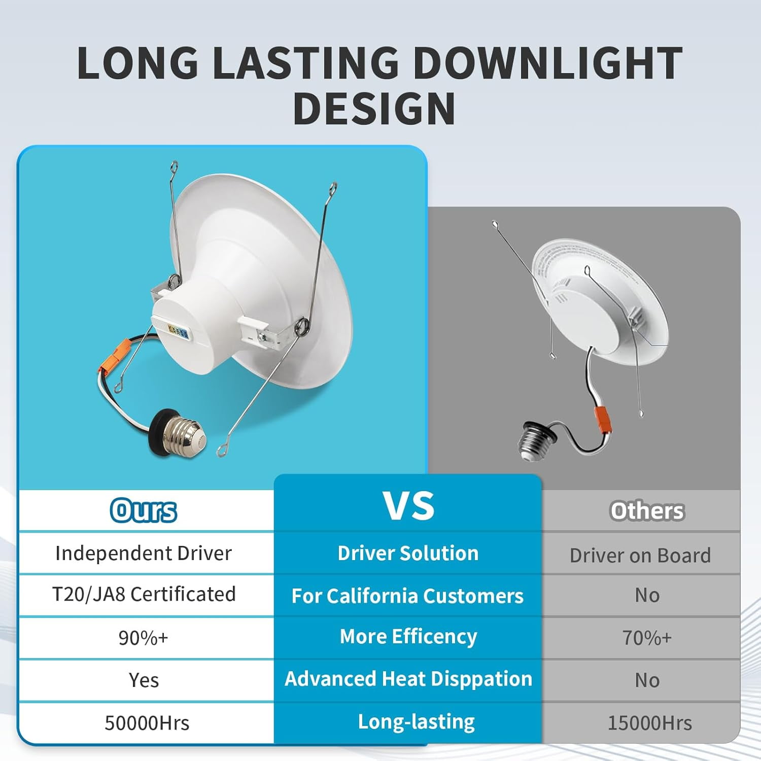 SHILIU-LED Recessed Lighting 6 Inch Retrofit,2700K/3000K/3500K/4000K ...