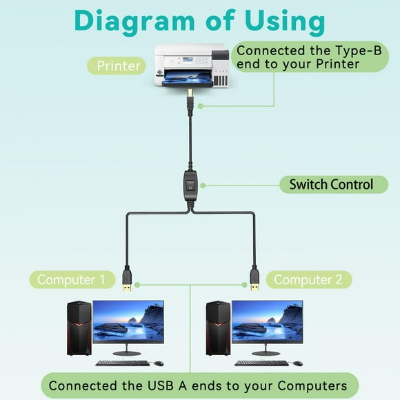 Printer Cable Splitter