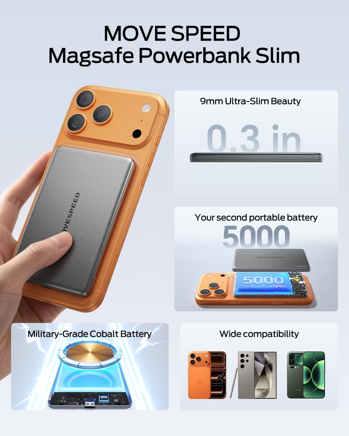 SHIQI-0.3'' Ultra Slim MagSafe Portable Charger, 5,000mAh Battery Pack ...