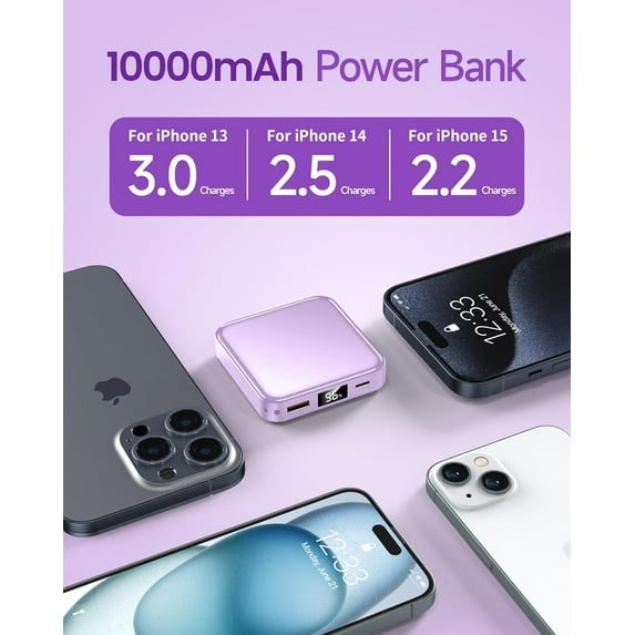 SHIQI-10000mAh Small Power BankFast Charge Mini Portable Charger, USB C ...