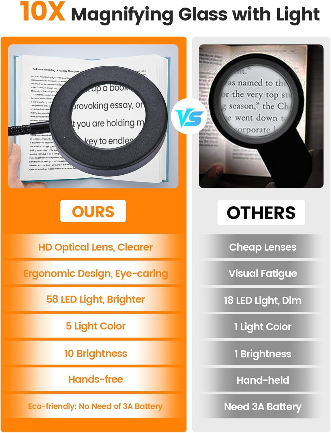 SHIQI-10X Magnifying Glass with Light,5 Colors+10 Brightness Reading ...