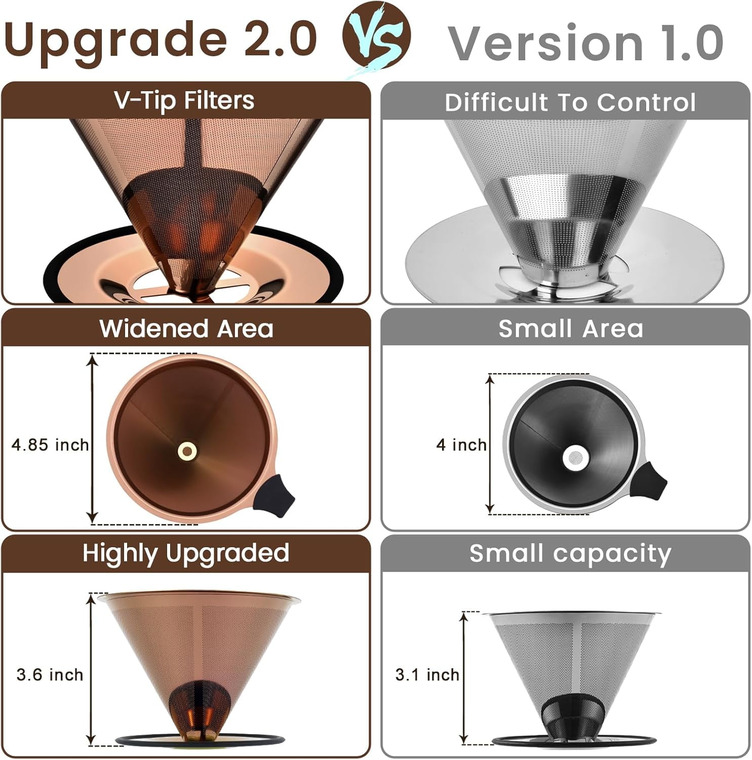 SHIQI-【2.0 Upgraded】 Pour Over Coffee Dripper, Stainless Steel Drip ...