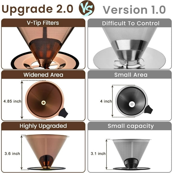 SHIQI-【2.0 Upgraded】 Pour Over Coffee Dripper, Stainless Steel Drip ...