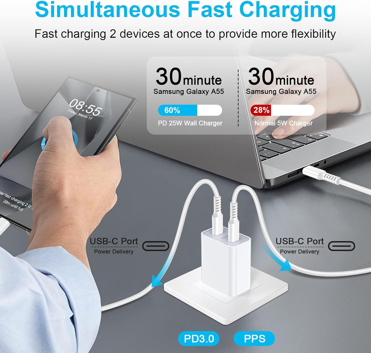 SHIQI-25W Samsung Super Fast Charger for Galaxy A35 5G, Dual USB C ...