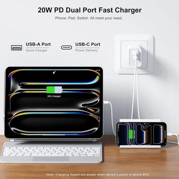 SHIQI-3 Pack 20W PD USB Charger, Dual-Port USB-C Wall Charger Plug in ...
