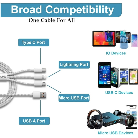 SHIQI-3 in 1 Charging Cable, Nylon Braided 3ft Cord for USB-C, Micro ...