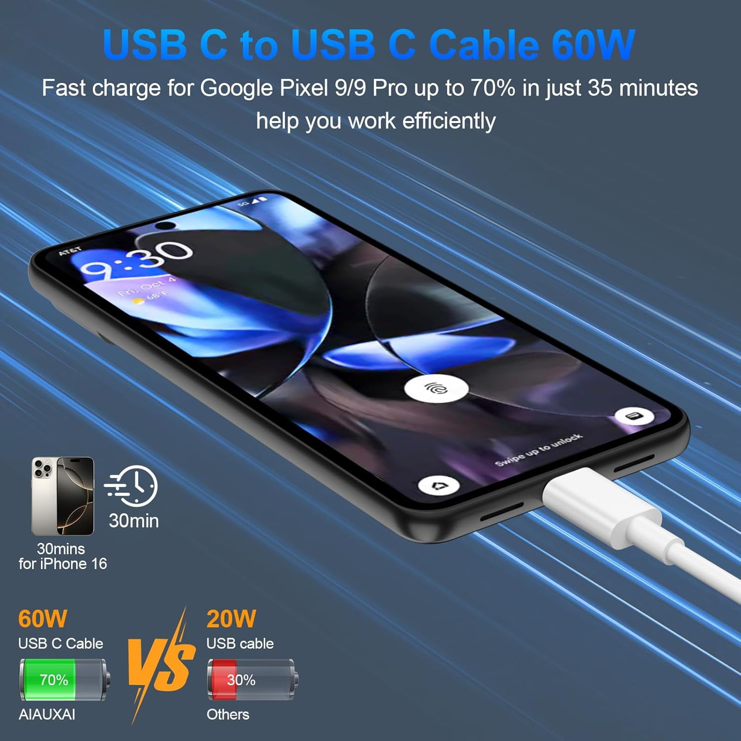 SHIQI-3ft+6ft for Google Pixel Charger Cable USB C to C Fast Charging ...