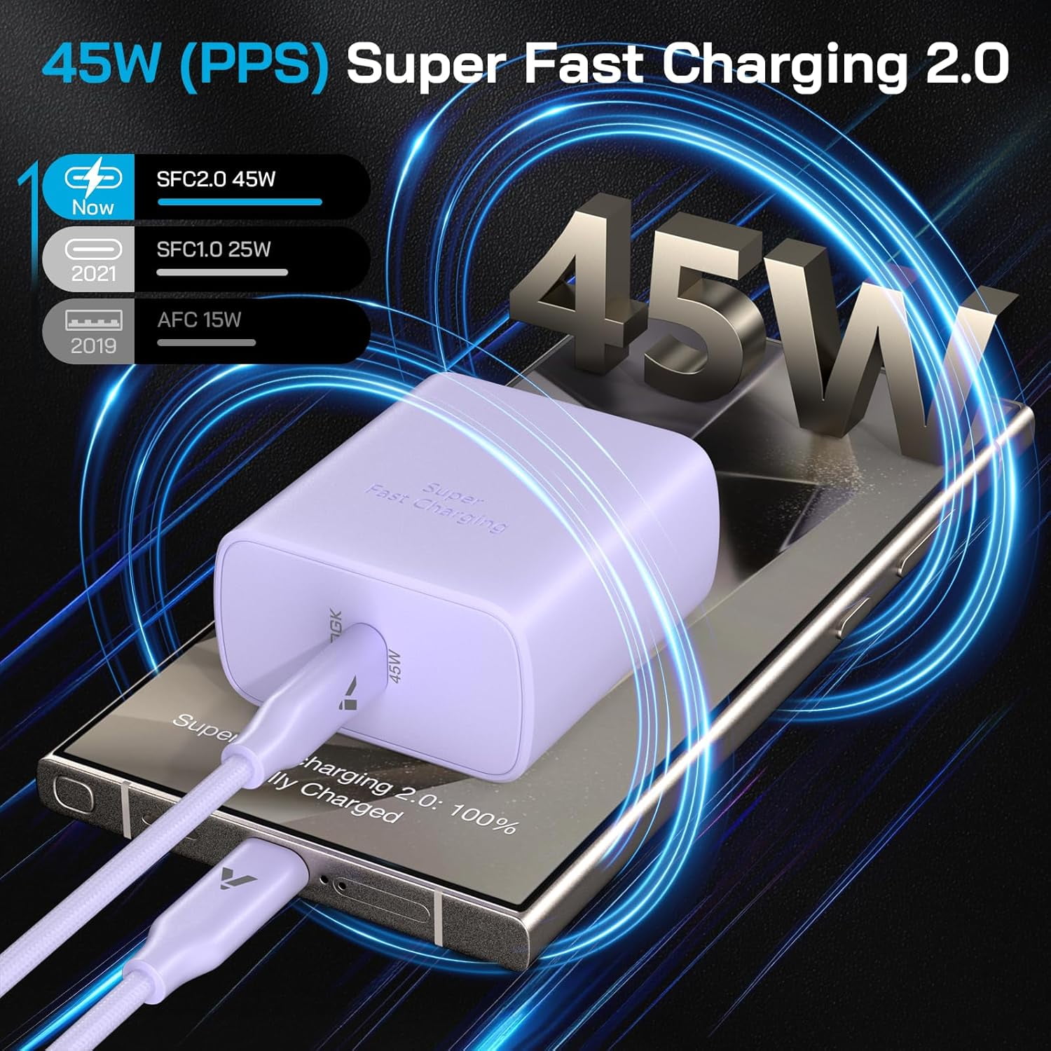 SHIQI-45W Super Fast Charger USB C, 45 Watt Type-C Android Phone ...