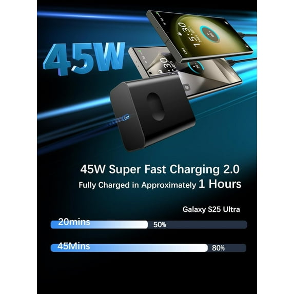 SHIQI-45W USB C Charger Block, 2Pack Super Fast Charger Type C PD Fast ...