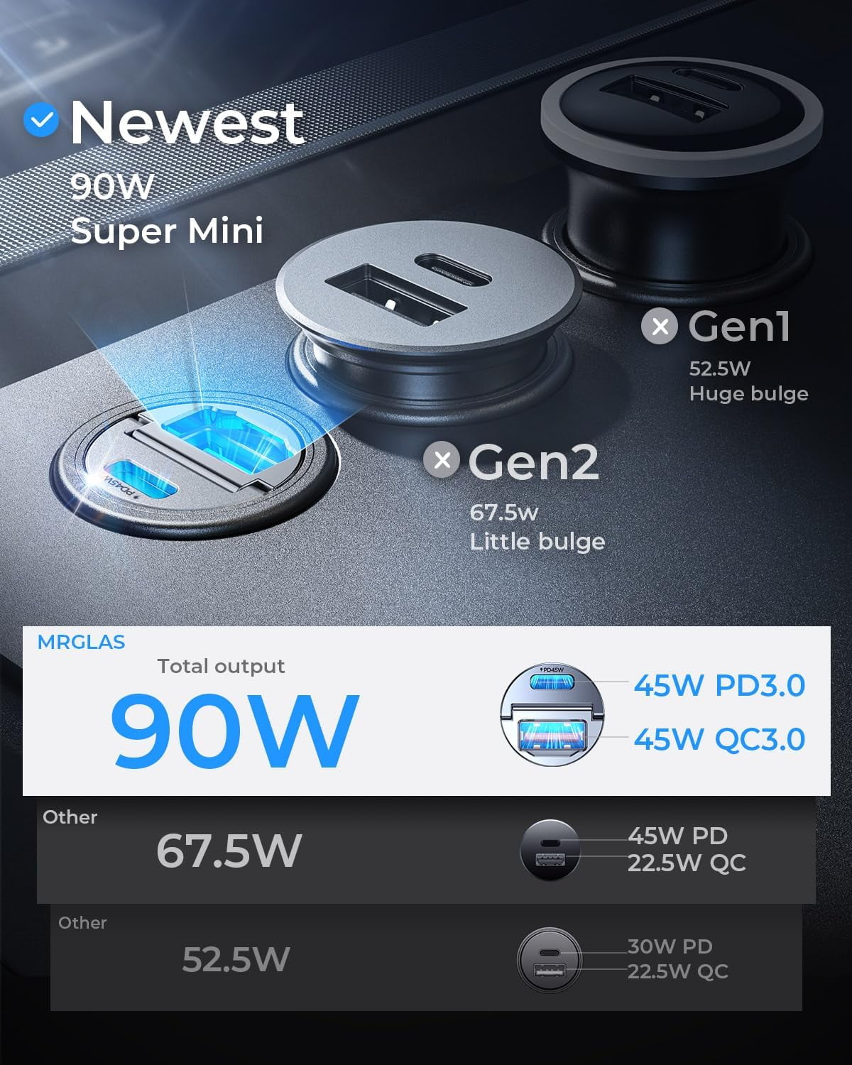 SHIQI-90W Fast iPhone 17/16 Car Charger, USB C Car Charger with Type C ...