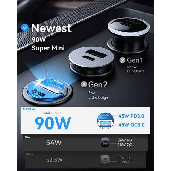 SHIQI-90W USB C Car Charger Fast Charging, [Smallest Metal] Dual Port ...