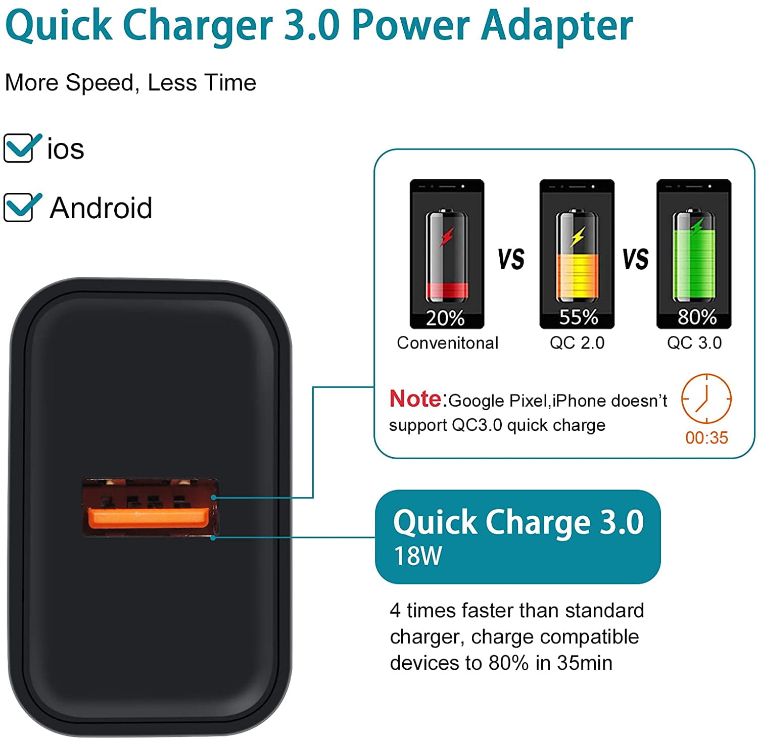 SHIQI-Android Charger, 3A Power Adapter Phone Fast Charging Box Plug ...