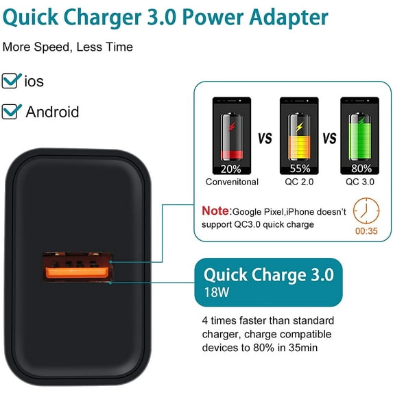 SHIQI-Android Charger, 3A Power Adapter Phone Fast Charging Box Plug ...